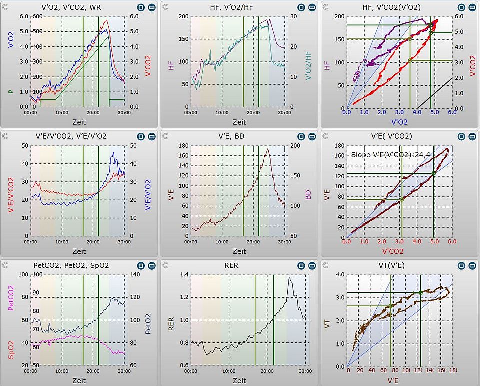 Spiroergometrie | Departement für Sport, Bewegung und Gesundheit